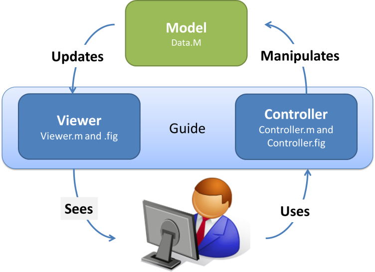 Create A Simple Object Oriented Guide Gui In Matlab Cheminformania