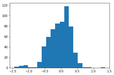 Build Chemception Models For Free | Cheminformania