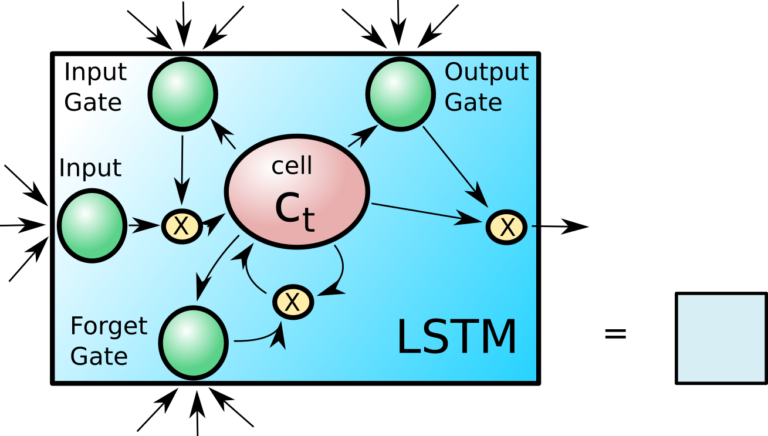 Master your molecule generator: Seq2seq RNN models with SMILES in Keras ...