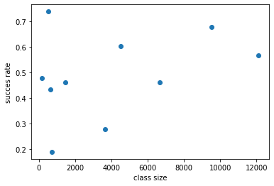Transformer for Reaction Informatics – utilizing PyTorch Lightning ...